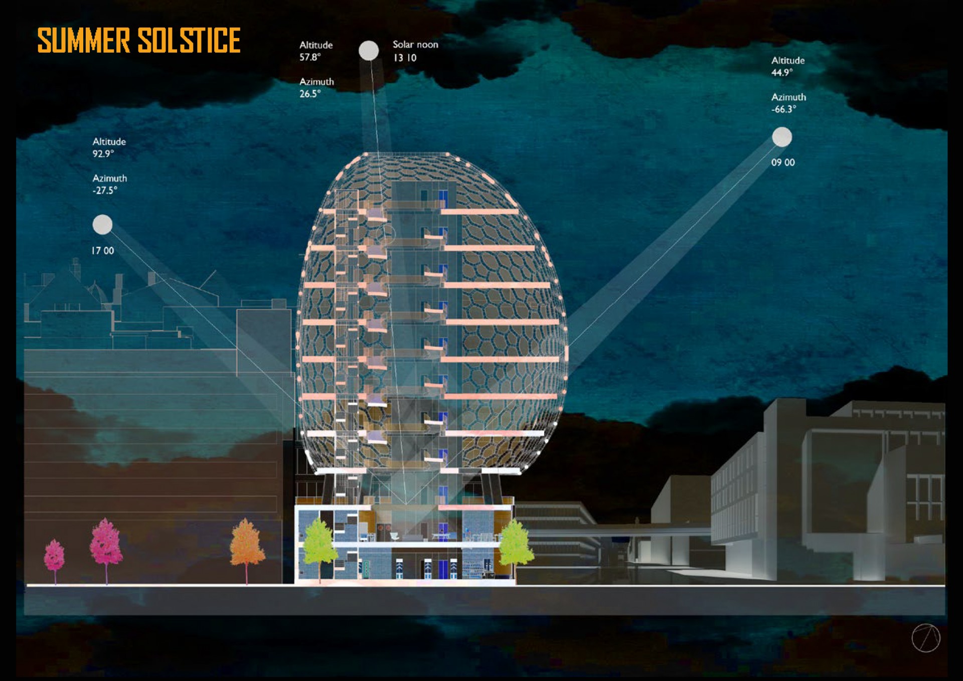 Architecture Urbanism