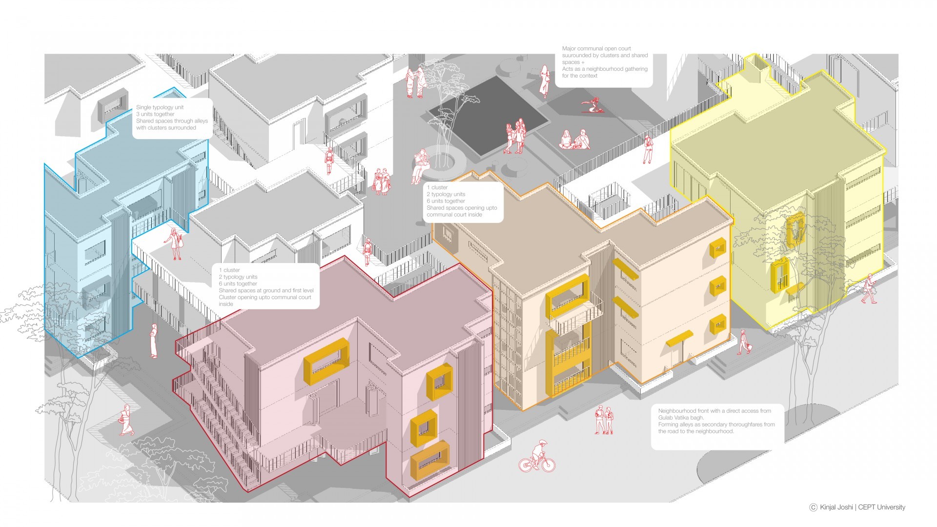 'Neighborhood' for all - A feminist approach to Domestic Spaces ...
